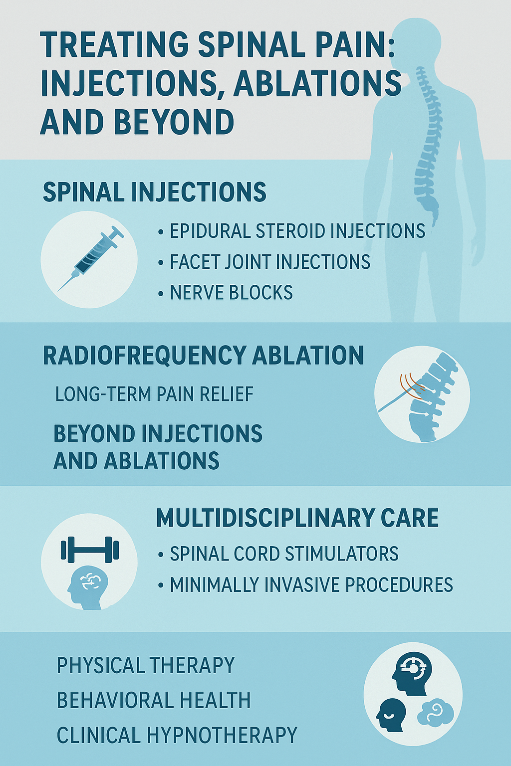 Treating Spinal Pain: Injections, Ablations, and Beyond | Ramos Center ...